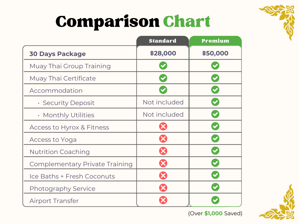 KST 30 Days Package – Standard vs Premium Rate - Khongsittha Muay Thai